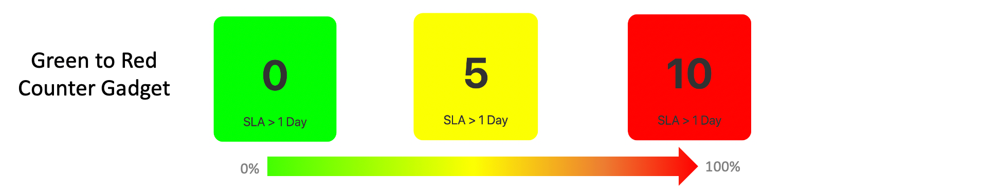 Use Different Background Colours to denote Severity Use Different Background Colours to denote Severity